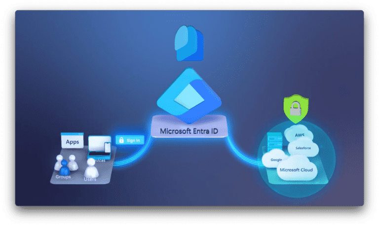How to Enroll Devices in Entra ID