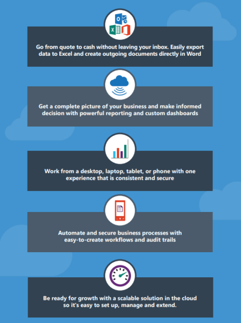 Dynamics Gp Vs Dynamics 365 Business Central 360 Visibility