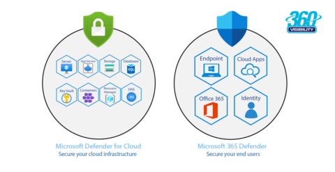 Protect Business From Cyber Attacks with Microsoft Defender for Cloud ...